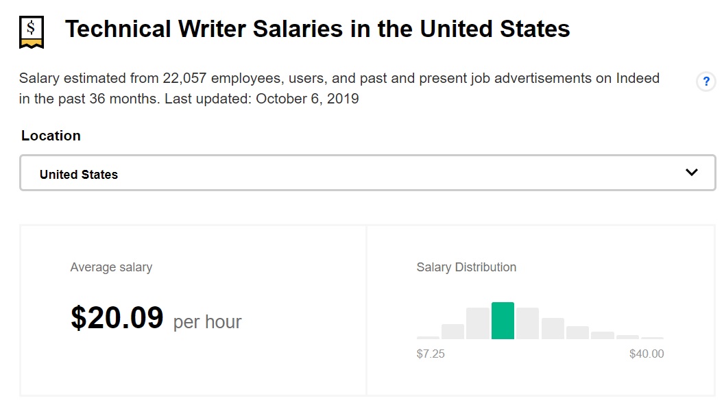 Why Do I Need to Hire Tech Writers? 7 Possible Reasons - Copywritech ...