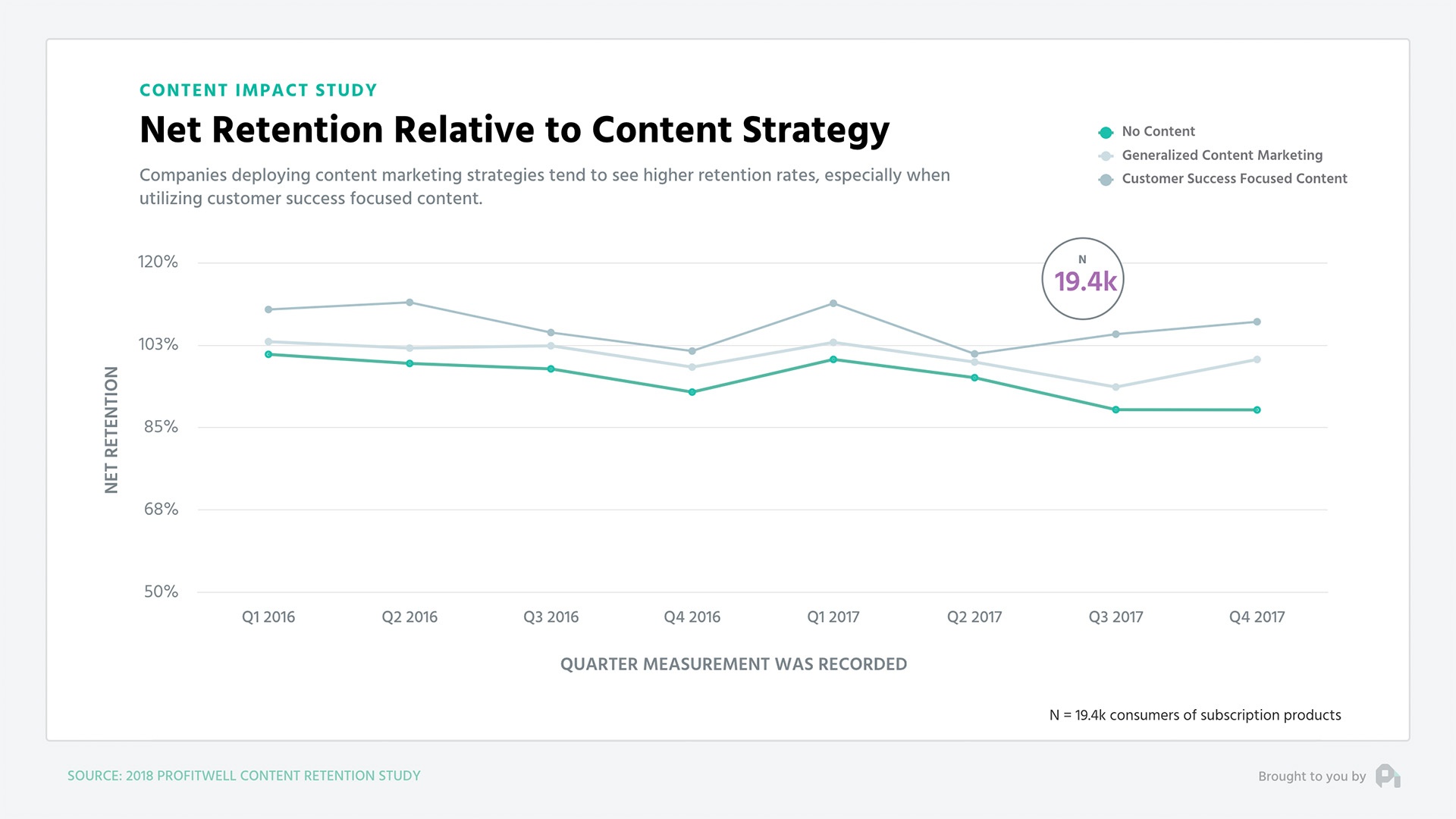 How to Create the Ultimate ROI-Boosting SaaS Content Strategy ...